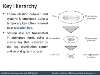 Key management and Distribution in Network security.ppt
