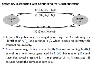 Key management and Distribution in Network security.ppt