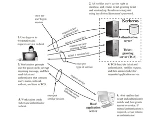 Remote User Authentication ,Symmetric, Asymmetric and Kerberos.ppt