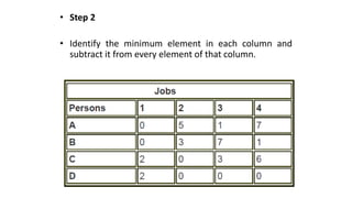 Travelling salesman problem | PPTX