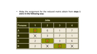 Travelling salesman problem | PPTX