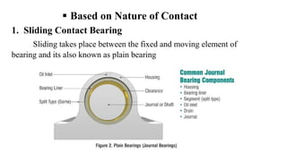 Classification of bearing | PPTX