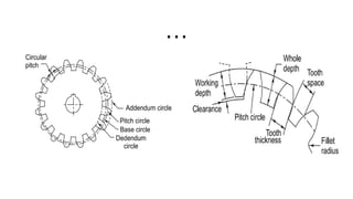 Terminology Of Spur Gear | PPT | Physics | Science
