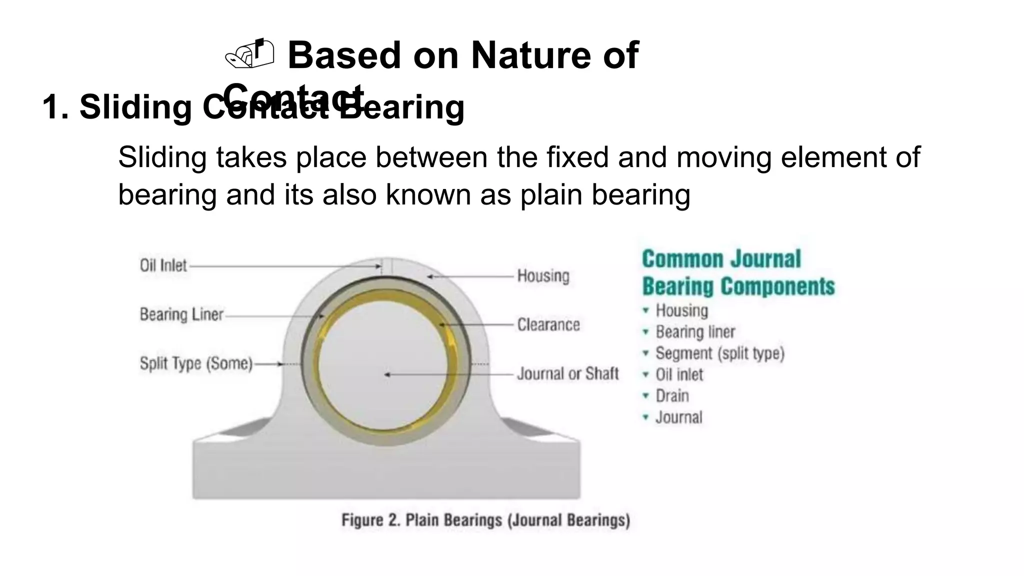 Classification of Bearing - Machine Design | PPTX