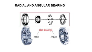 Classification of Bearing - Machine Design | PPTX