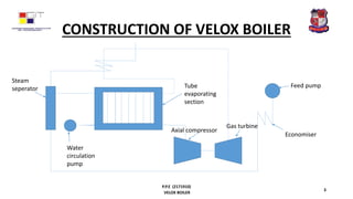 Velox boiler - high pressure boliers | PPTX