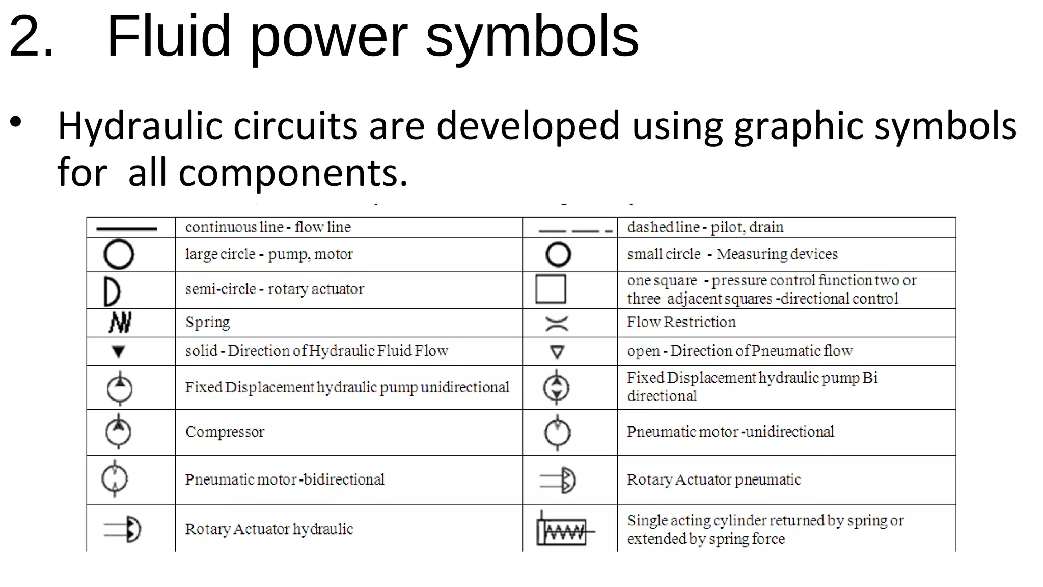 hydraulic symbols | PPT
