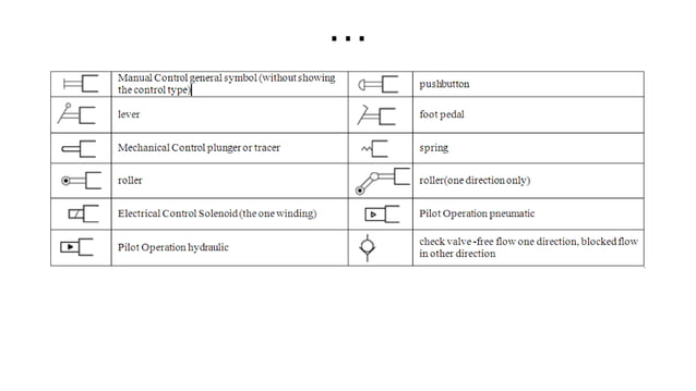 hydraulic symbols | PPT