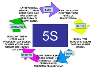 pengenalan-amalan-5s | PDF