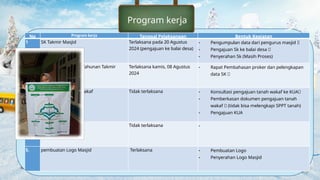 2172qihwenirknrjwjua ppt templeate skripsi | PPT