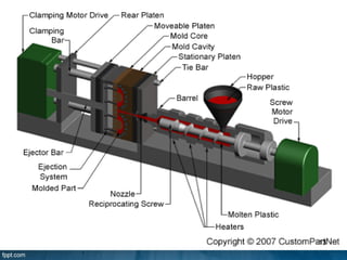 INJECTION MOLDING PROCESS | PPT
