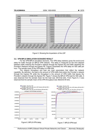 Performance of MPLS-based Virtual Private Networks and Classic Virtual Private Networks Using ...