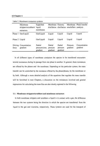Membrane Contactors Fundamentals Applications And Potentialities Enrico ...
