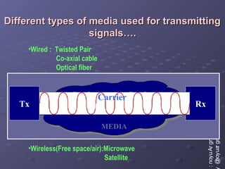 an-introduction-to-optical-fiber-communication | PPT | Computer ...