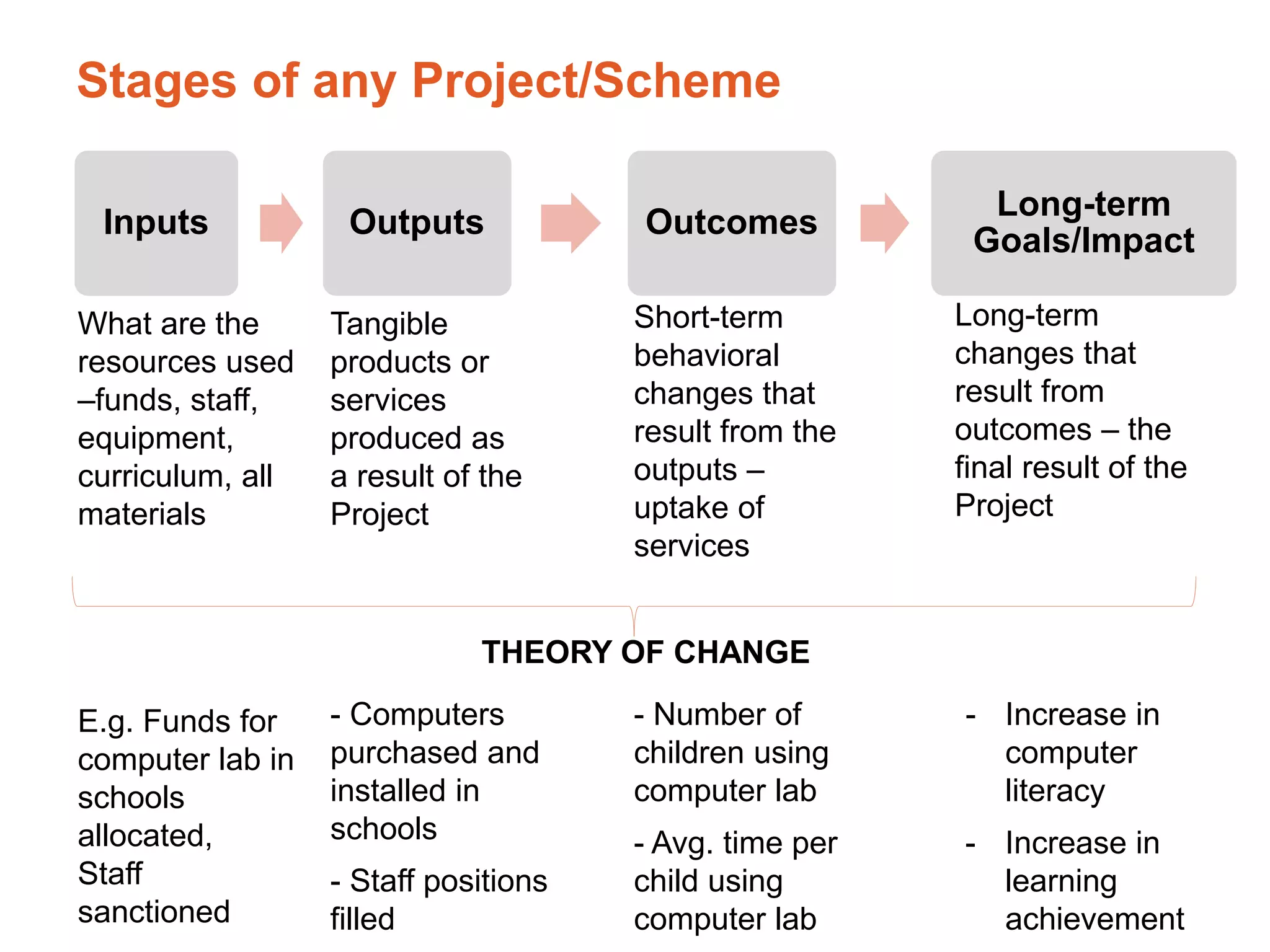Implementing Outcome Budget_Key Concepts_20Feb | PPT