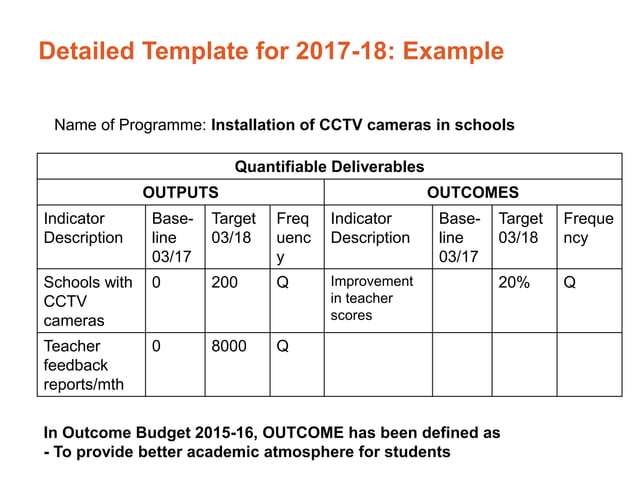 Implementing Outcome Budget_Key Concepts_20Feb | PPT