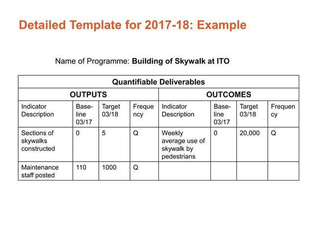 Implementing Outcome Budget_Key Concepts_20Feb | PPTX