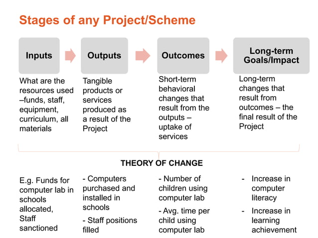 Implementing Outcome Budget_Key Concepts_20Feb | PPTX