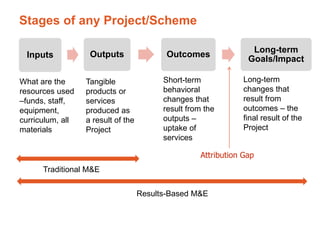 Implementing Outcome Budget_Key Concepts_20Feb | PPTX