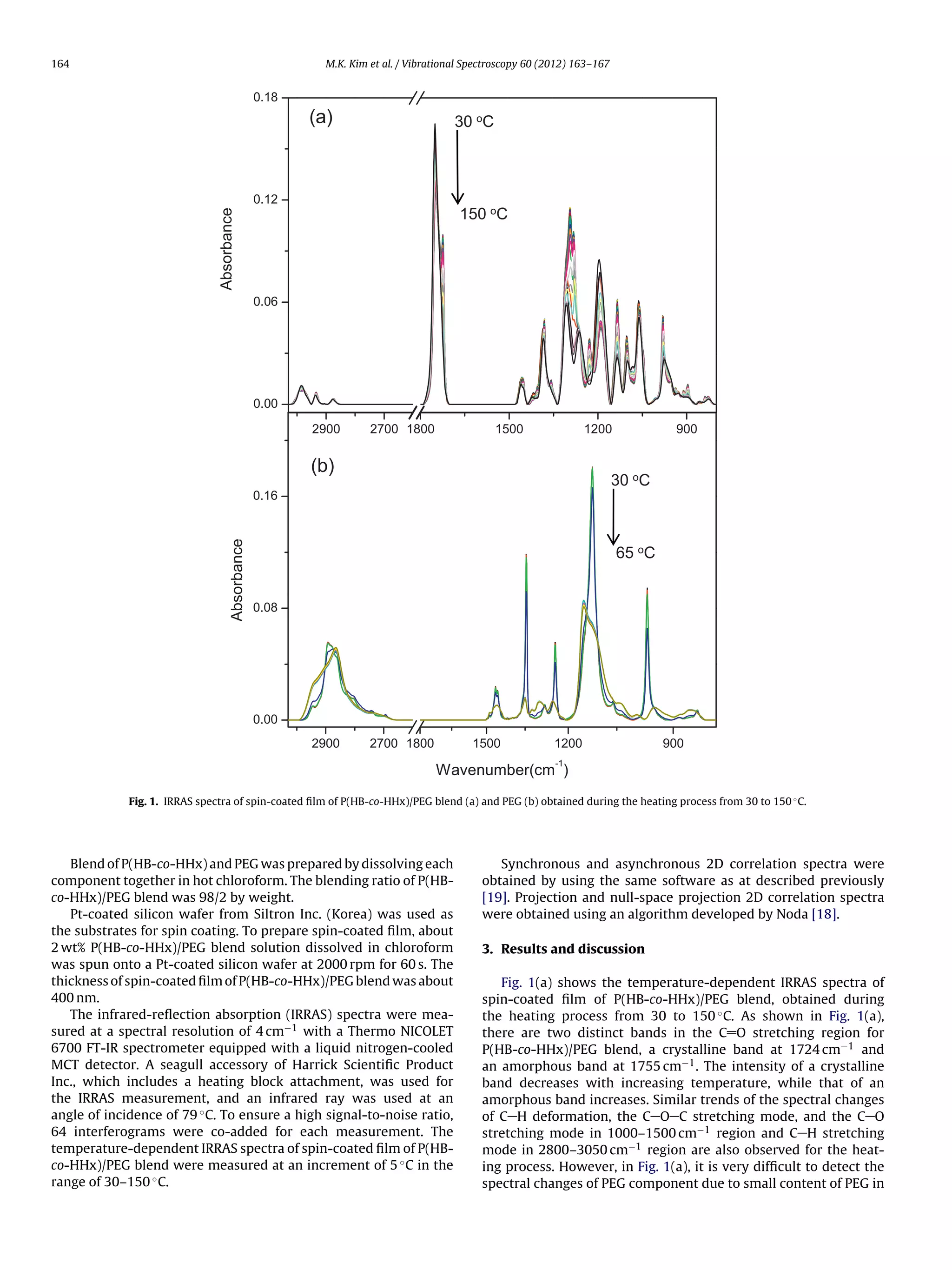 307 projection 2D correlation analysis of spincoated film noda | PDF