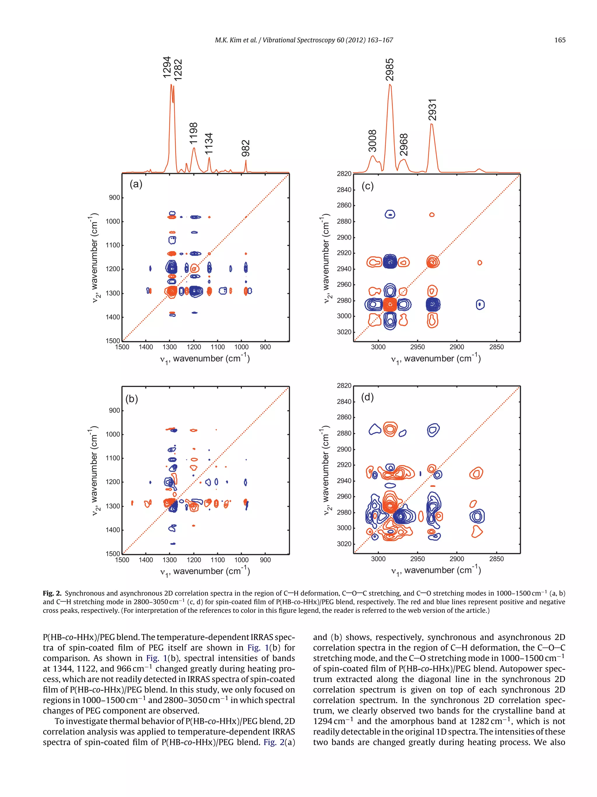 307 projection 2D correlation analysis of spincoated film noda | PDF