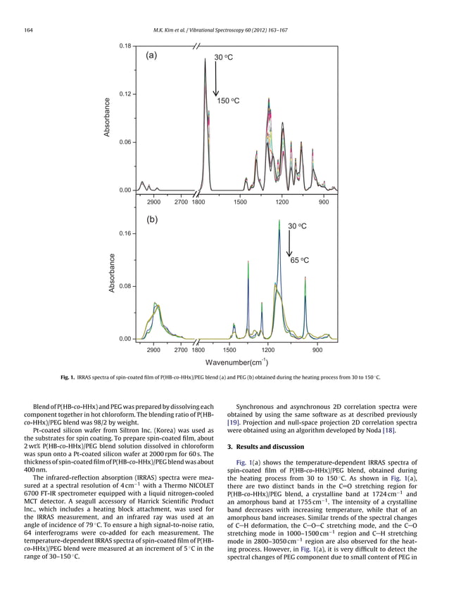 307 projection 2D correlation analysis of spincoated film noda | PDF