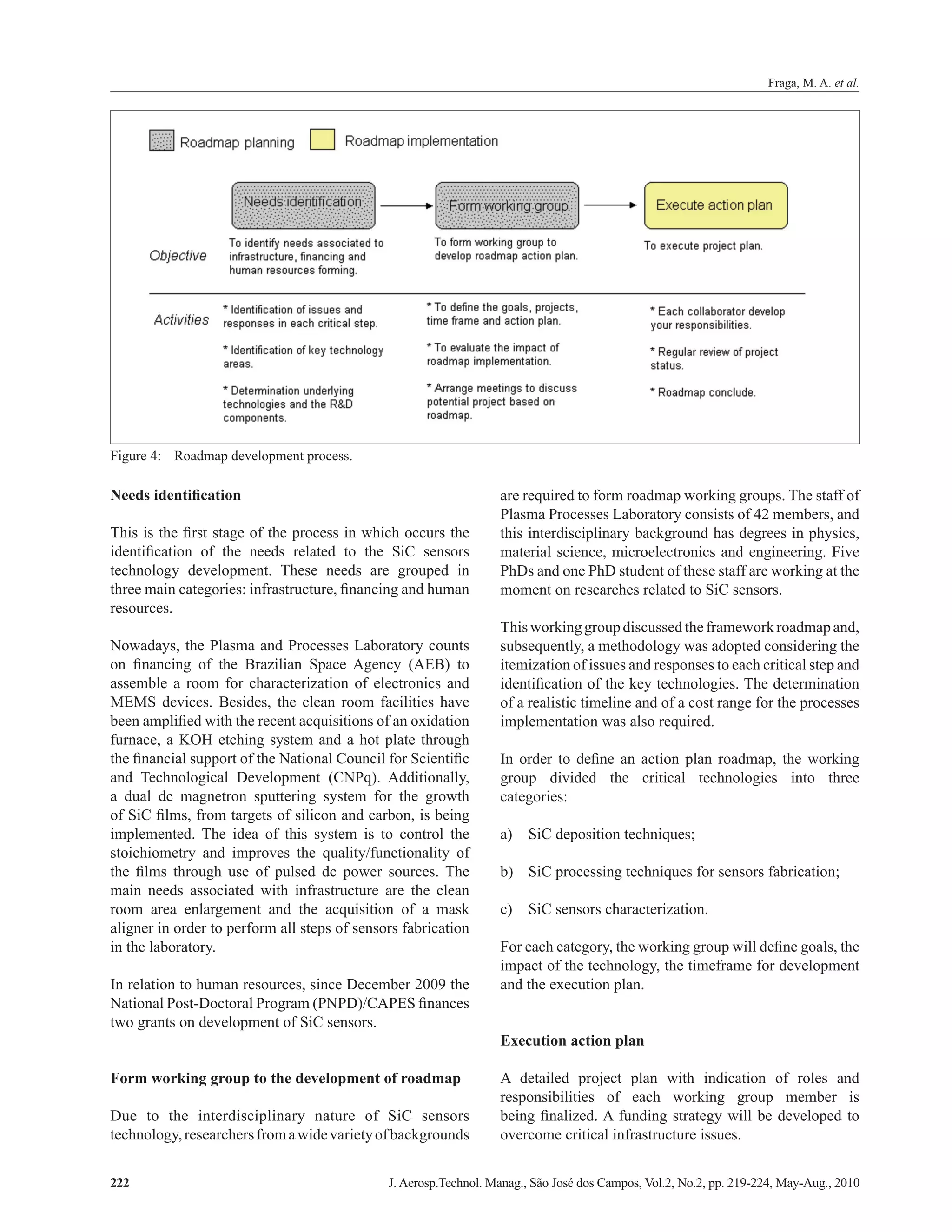 Technology roadmap for development of SiC sensors at plasma processes ...