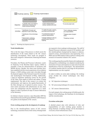 Technology roadmap for development of SiC sensors at plasma processes ...