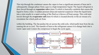Air Conditioner | PPTX