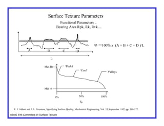 surface texture parameters 3d parameters | PPT | Free Download