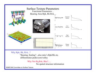 surface texture parameters 3d parameters | PPT