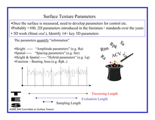 surface texture parameters 3d parameters | PPT