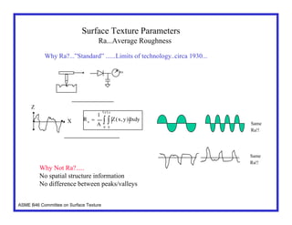 surface texture parameters 3d parameters | PPT | Free Download