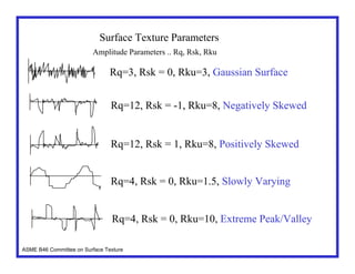 surface texture parameters 3d parameters | PPT