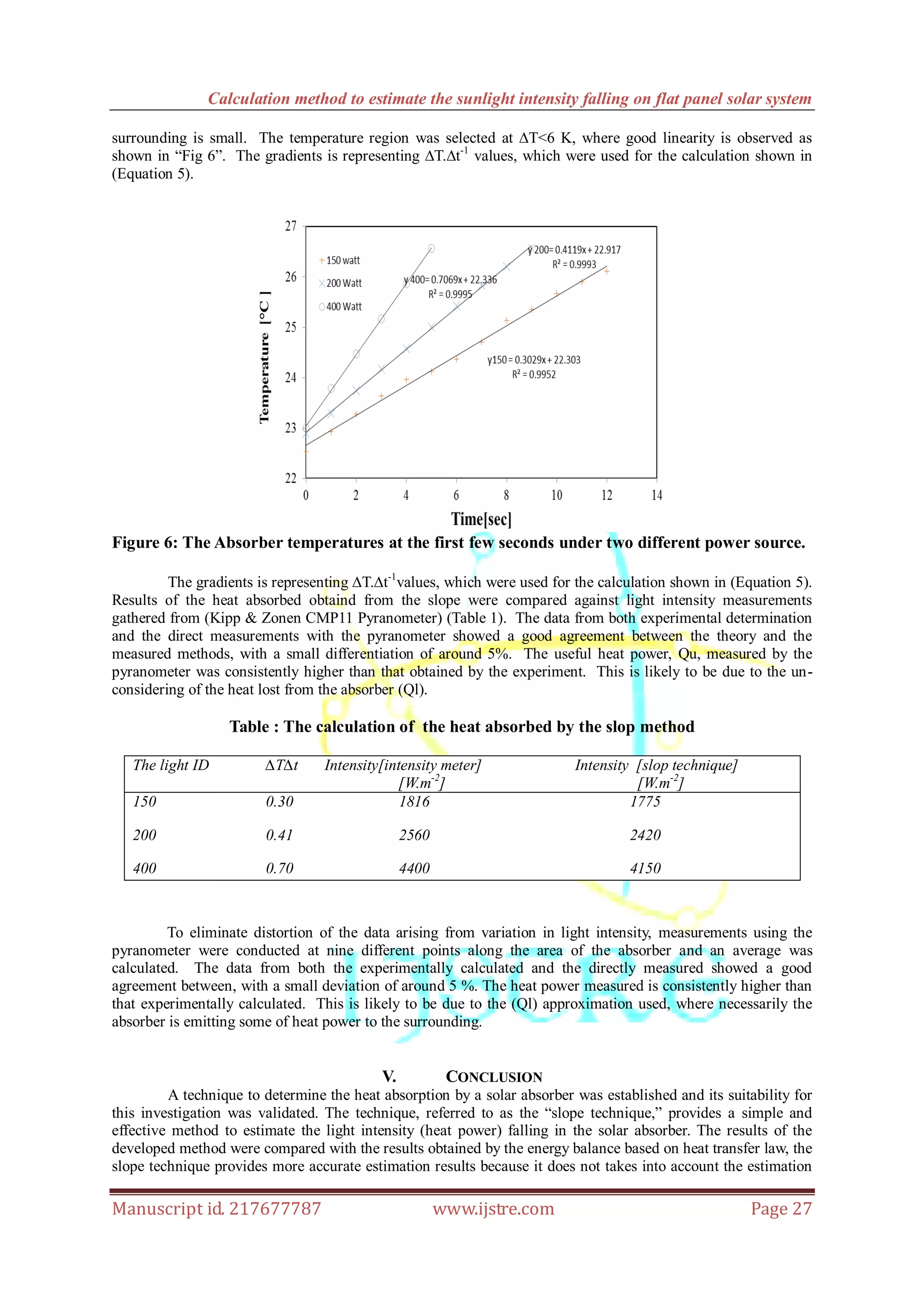 Calculation method to estimate the sunlight intensity falling on flat ...