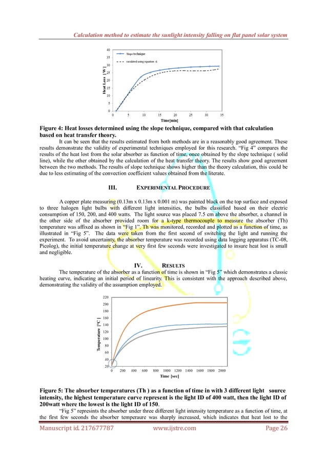 Calculation method to estimate the sunlight intensity falling on flat ...