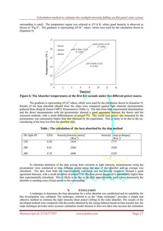 Calculation method to estimate the sunlight intensity falling on flat ...
