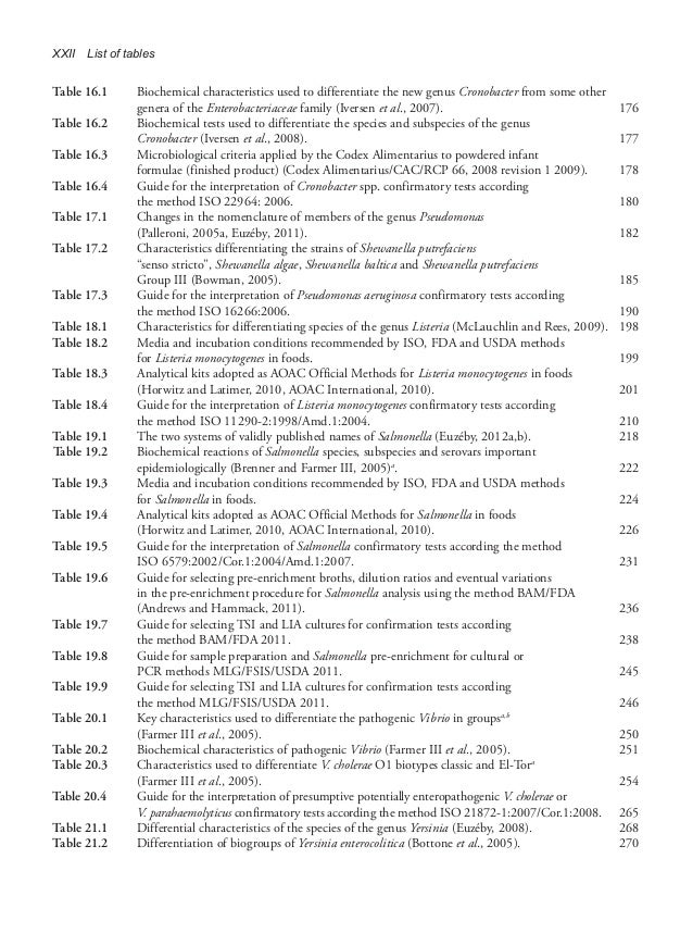 Microbiological Examination Methods Of Food And Water A Laboratory Ma…