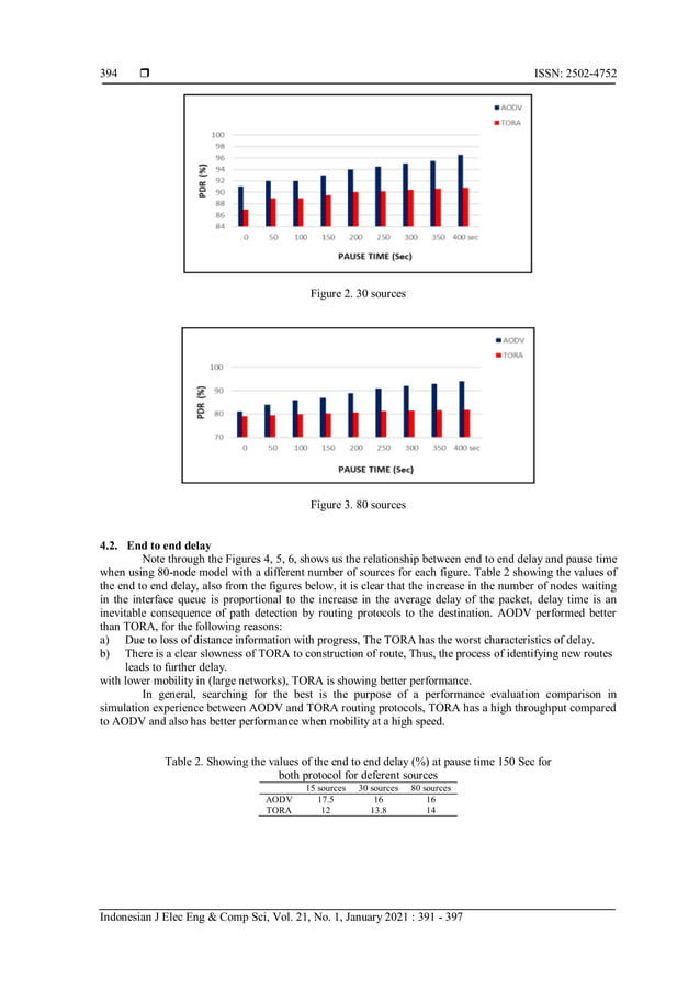 Performance Evaluation Of Two Models In The Reactive Routing Protocol