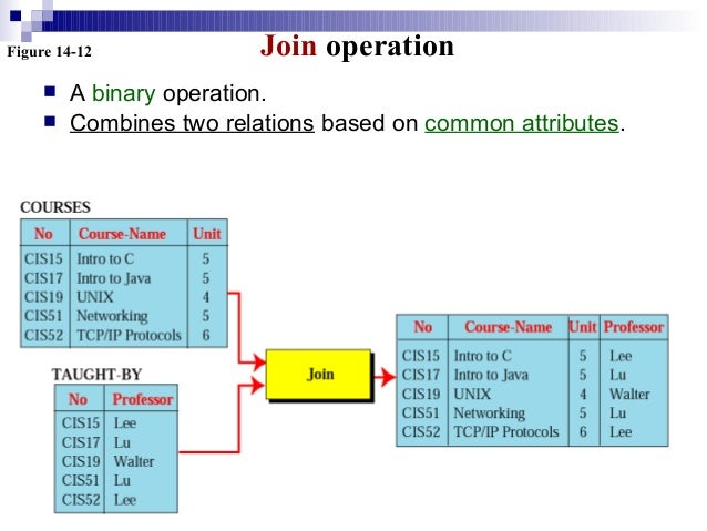 21792 relational database managementsystem