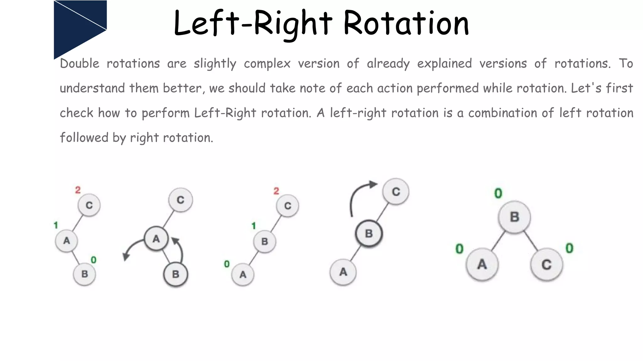 AVL tree ( Balanced Binary Search Tree)-Data Structure | PPT AVL tree ( Balanced Binary Search Tree)-Data Structure | PPT
