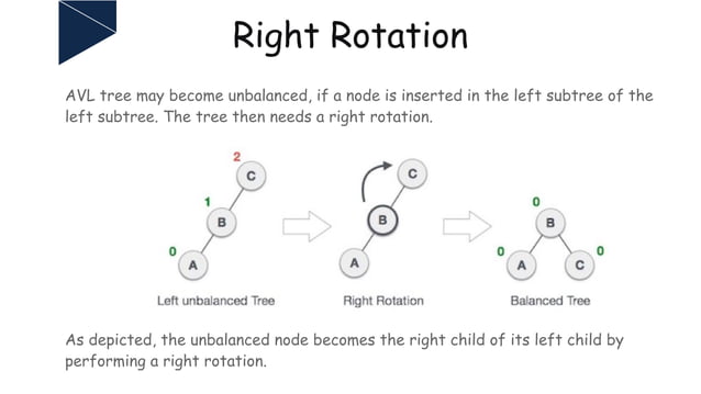 AVL tree ( Balanced Binary Search Tree)-Data Structure | PPT AVL tree ( Balanced Binary Search Tree)-Data Structure | PPT