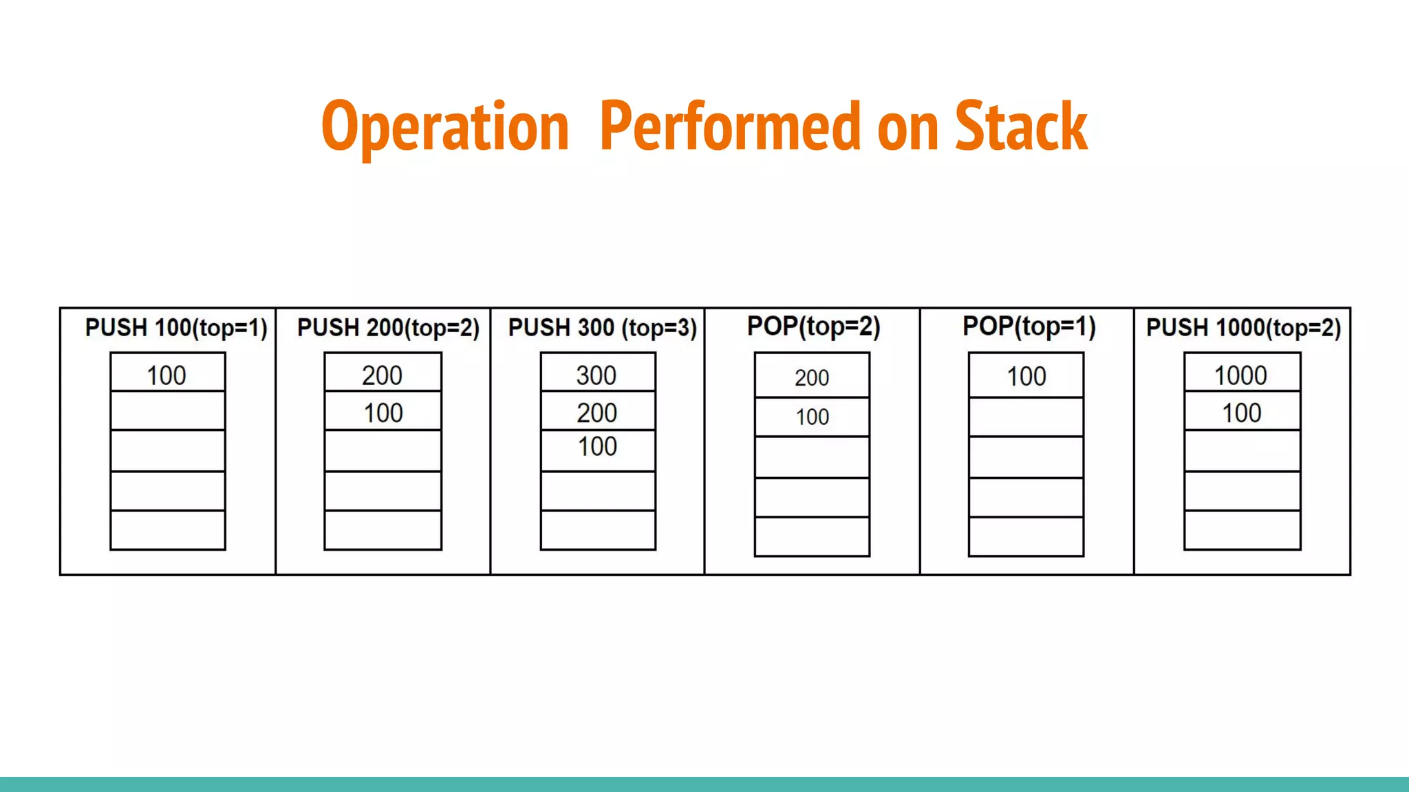 STACK ( LIFO STRUCTURE) - Data Structure | PDF