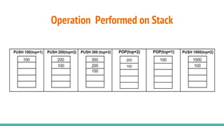 STACK ( LIFO STRUCTURE) - Data Structure | PDF