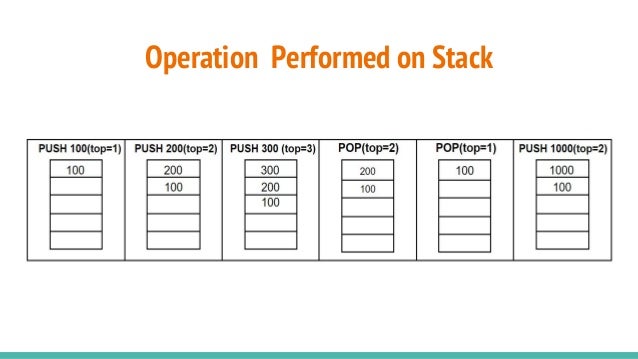STACK ( LIFO STRUCTURE) - Data Structure STACK ( LIFO STRUCTURE) - Data Structure