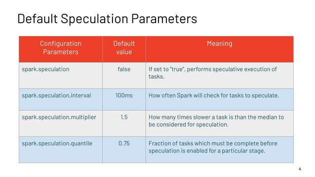 Best Practices For Enabling Speculative Execution On Large Scale Platforms Ppt