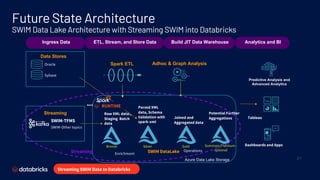 Automating Federal Aviation Administration’s (FAA) System Wide ...