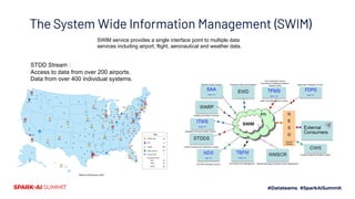 Automating Federal Aviation Administration’s (FAA) System Wide ...