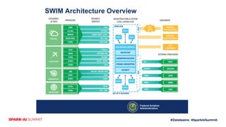 Automating Federal Aviation Administration’s (FAA) System Wide ...