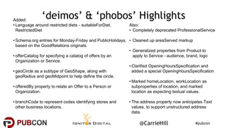 Knowledge Graphs and Rich Snippets - Pubcon 2016 - Carrie Hill | PPT